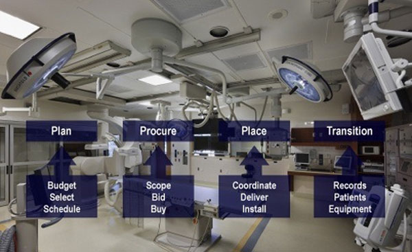 Meditron Healthcare technologies - Commissioning of Medical Equipment